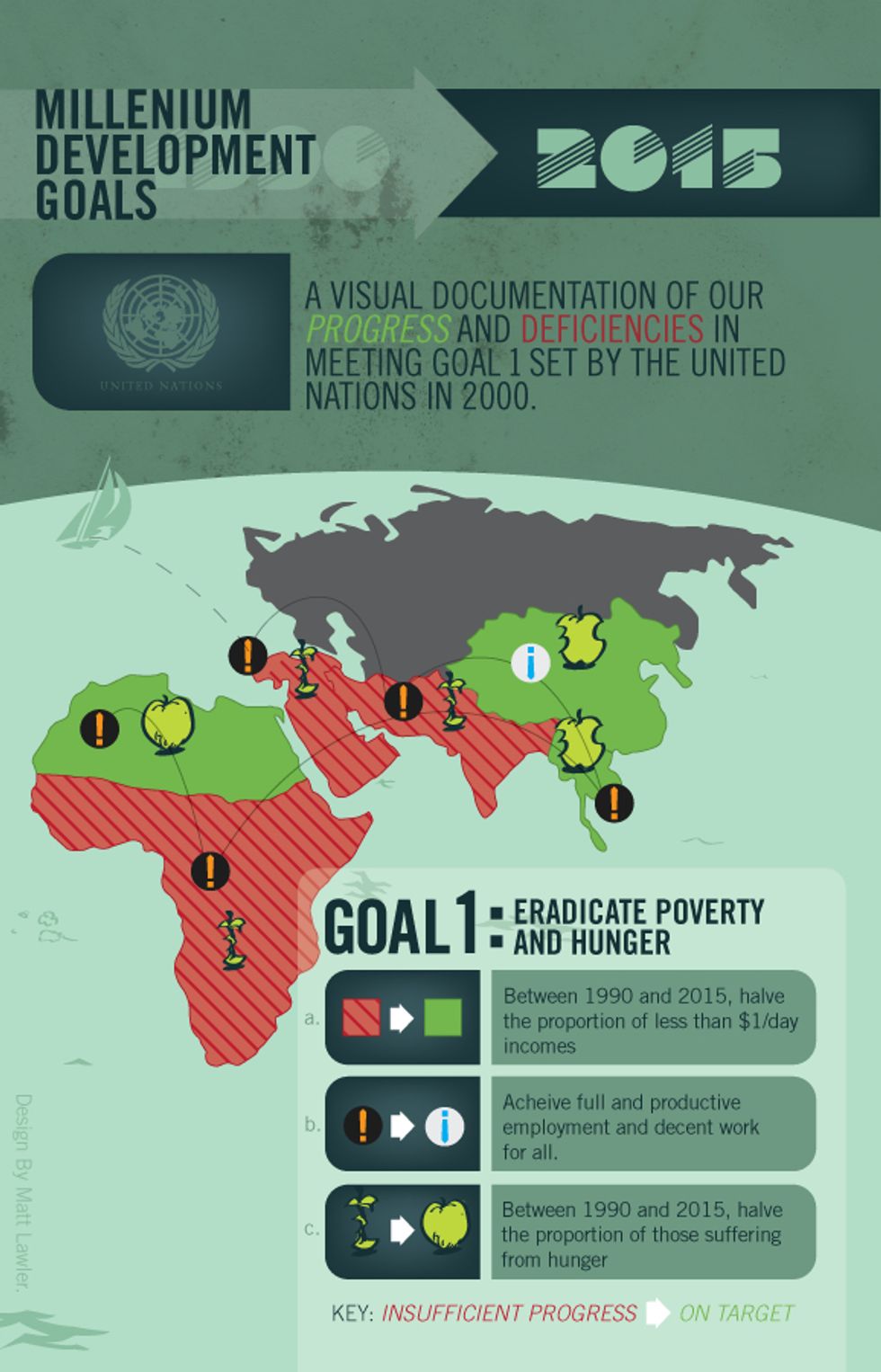 Submissions: Design a Poster Marking Progress in the Millennium ...