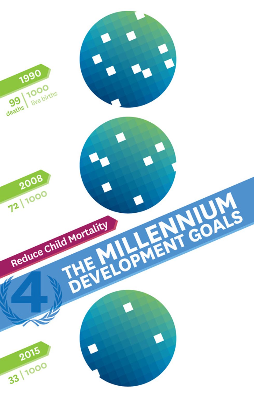 Submissions: Design a Poster Marking Progress in the Millennium ...