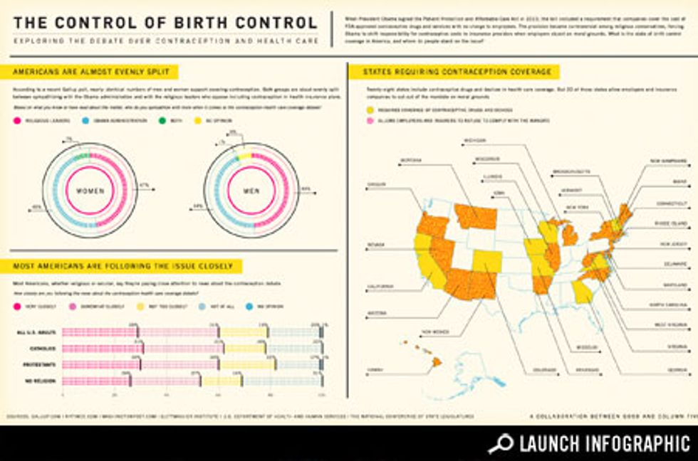 Infographic: Control of Birth Control - GOOD
