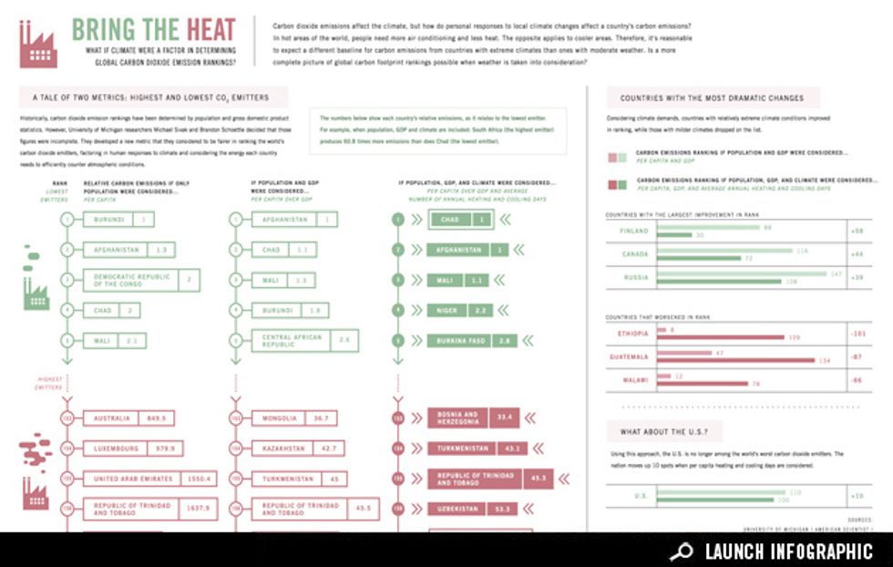 Infographic: Bring the Heat - GOOD