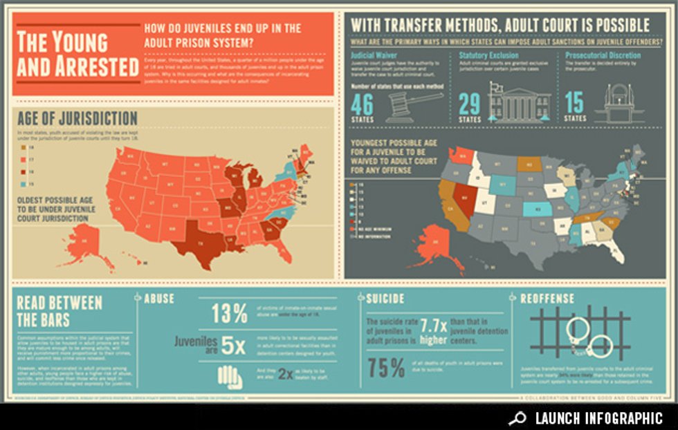 Infographic: How Do Juveniles End Up in the Adult Prison System? - GOOD