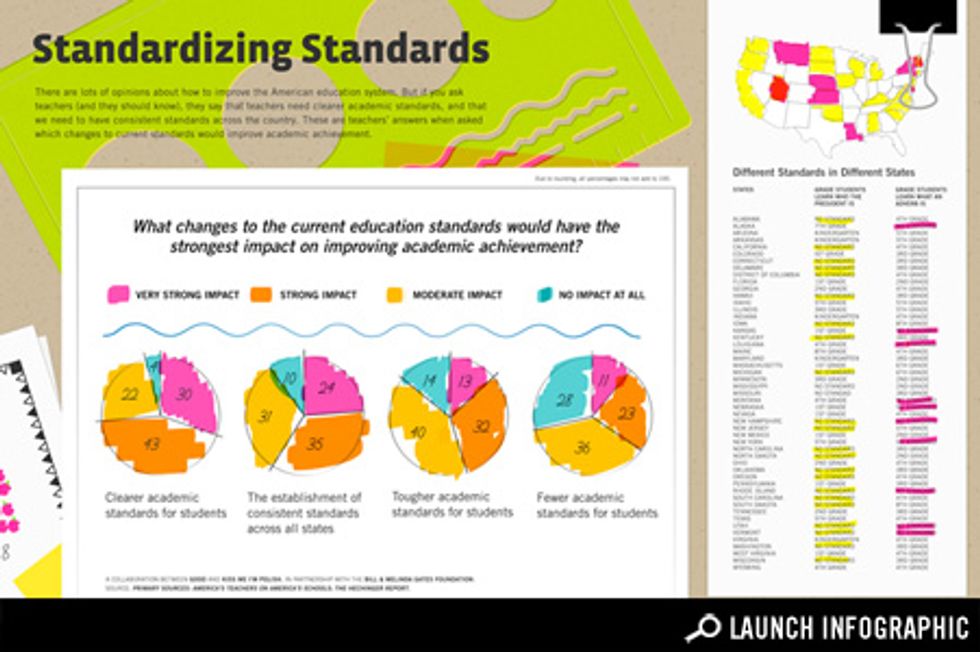 How Do Teachers Think We Should Fix American Education? - GOOD