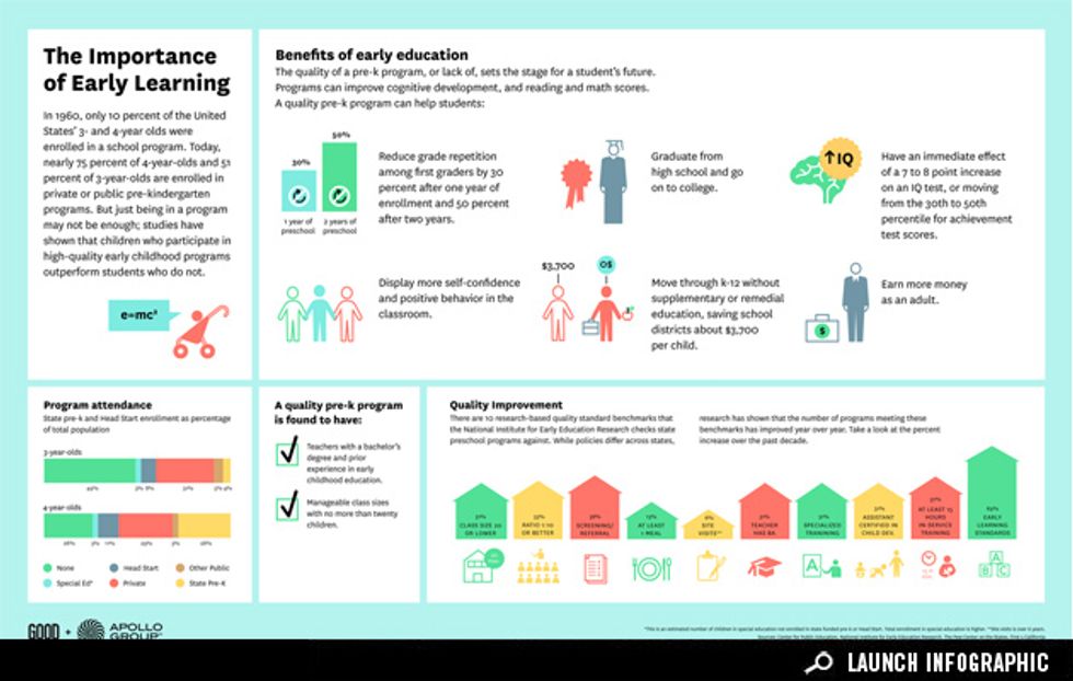 Infographic: The Importance of Early Learning - GOOD