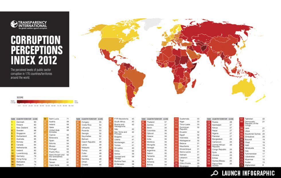 Infographic: The Least and Most Corrupt Governments Around the World - GOOD