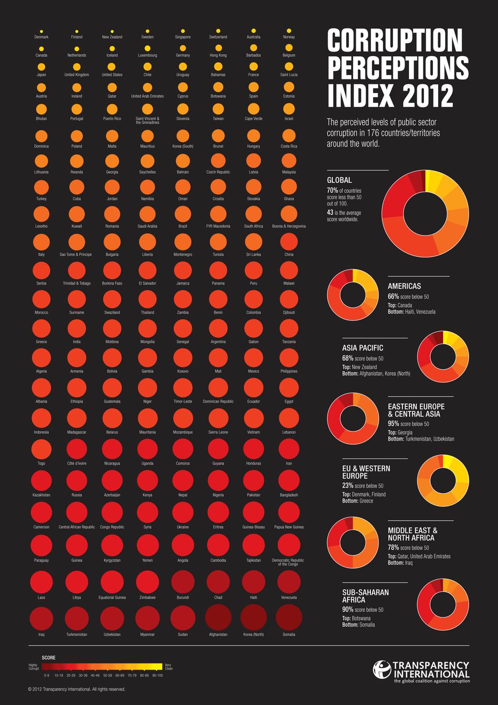 Infographic: The Least and Most Corrupt Governments Around the World - GOOD