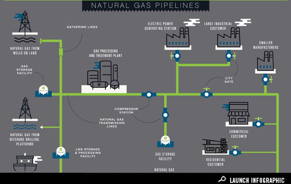 Infographic: How Do Natural Gas Pipelines Work? - GOOD