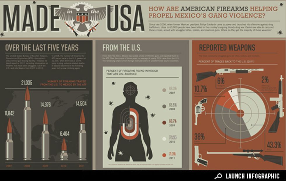 Infographic: How American Firearms Propel Mexico's Gang Violence - GOOD