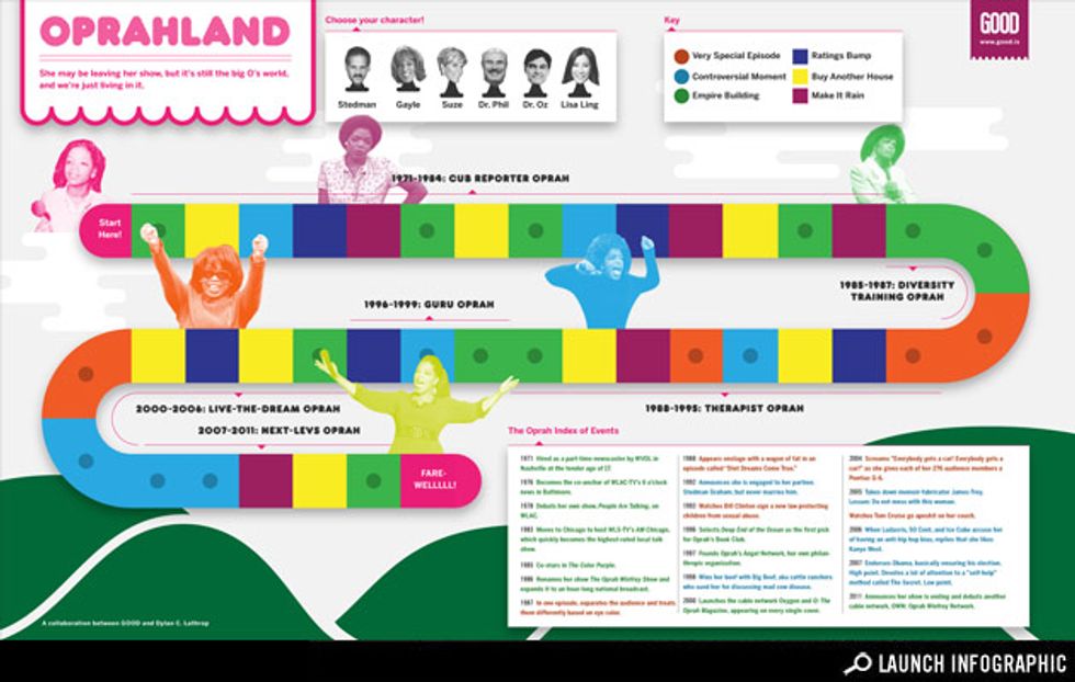 Infographic: Oprahland! The World of Oprah Infographic: A Timeline of ...