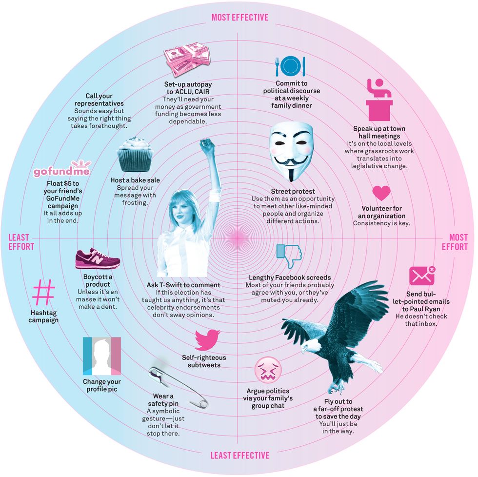 Activism That Actually Works - GOOD