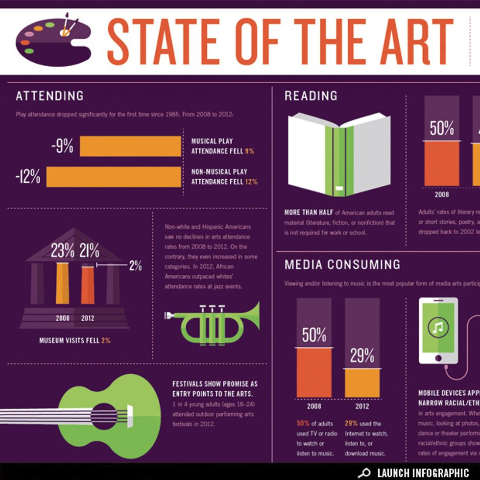 How America Engages with the Arts - GOOD How America Engages with the Arts - GOOD