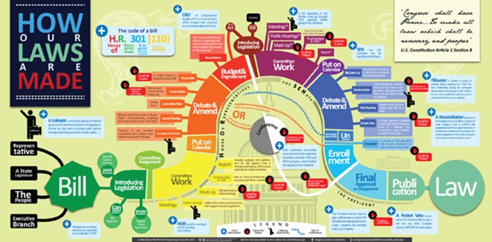 Infographic: How a Bill Actually Becomes a Law - GOOD Infographic: How a Bill Actually Becomes a Law - GOOD