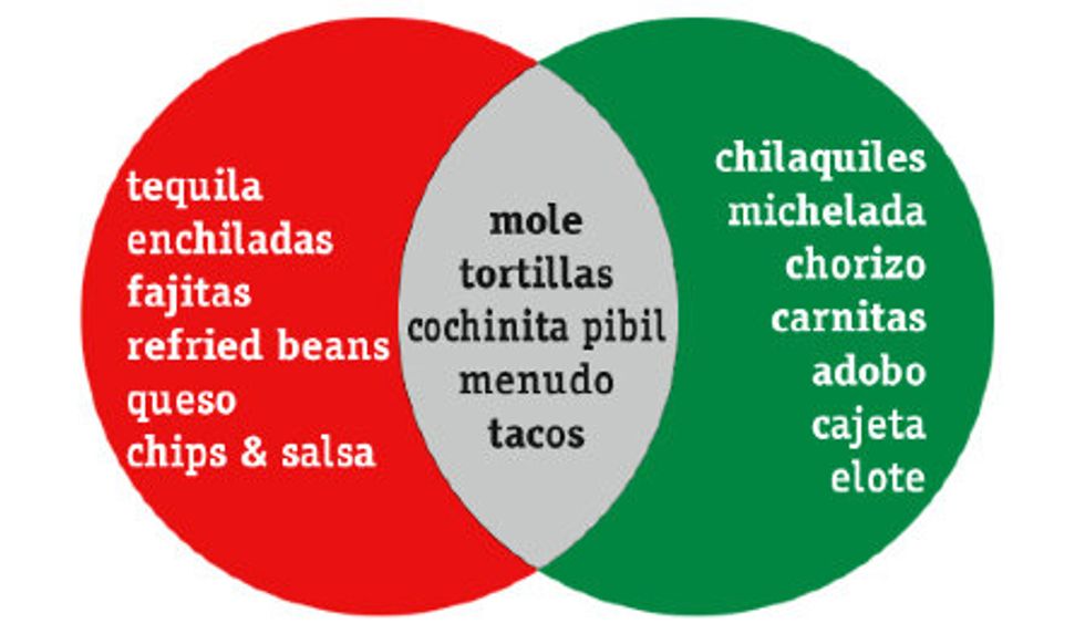What You Think About Ethnic Foods is Wrong Venn Diagrams of Ethnic Food ...
