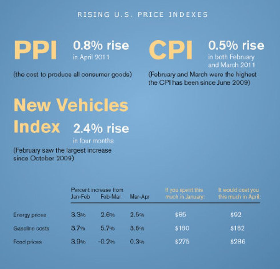 The Impact of Rising Gas Prices Visualized in Five Easy Infographics ...