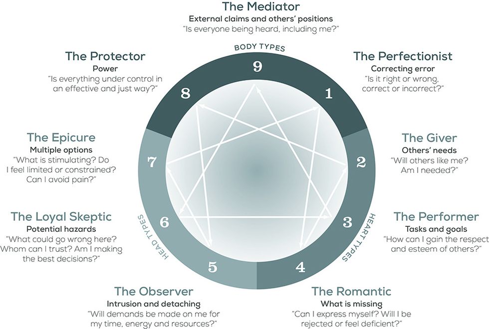 Everything You Need To Know About Enneagrams - The Ultimate Personality ...