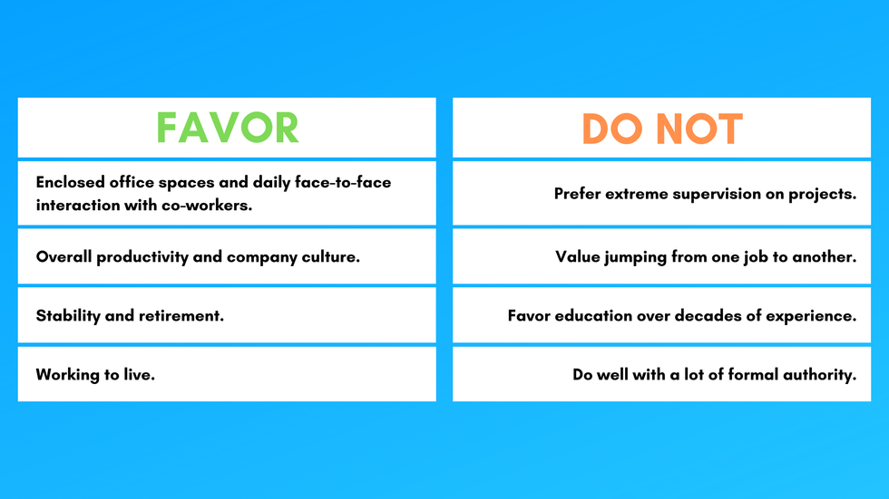 Gen X And Millennials In The Workplace: Who's Better? - Work It Daily