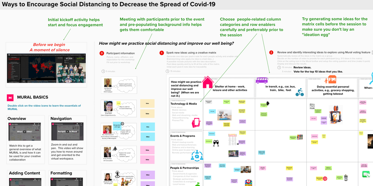 Brainstorm Ideas Remotely with MURAL - PowerToFly Blog