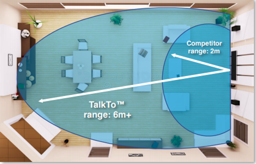 New tech improves Alexa Built-In devices at hearing its name - Gearbrain