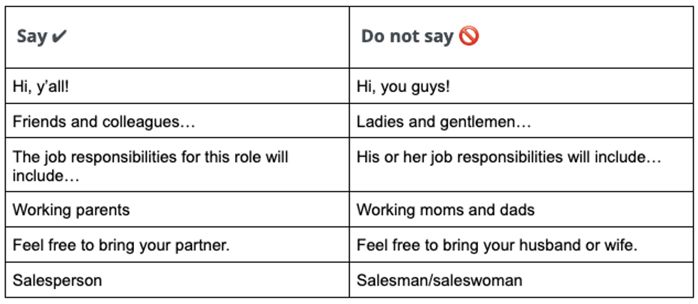 7 Practical Ways to be Inclusive with Gender Pronouns at Work ...