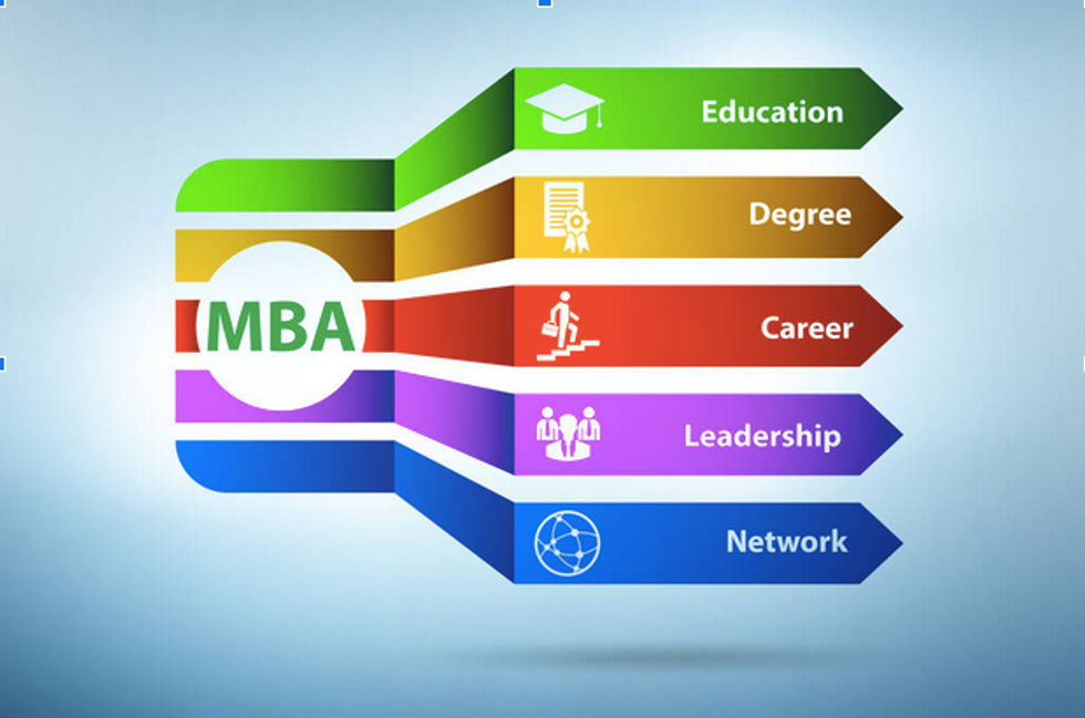 MBA Courses Can Help You Create an Effective Career Path
