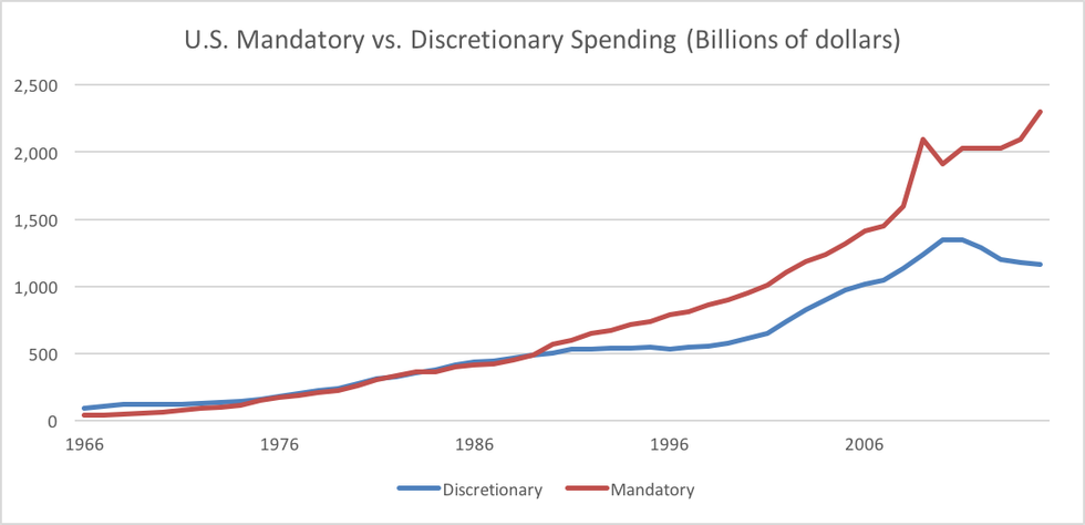 How to Make the Most of Your Pay Stub: Mandatory vs. Discretionary Spending