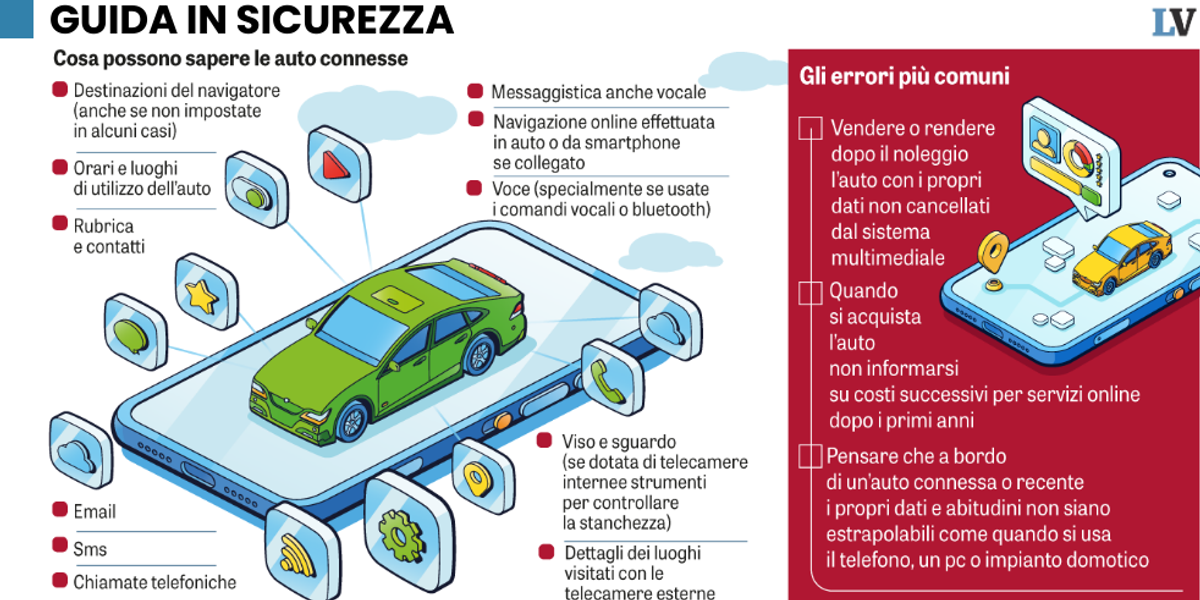 Se non paghi le rate dell’auto «connessa» quella torna da sola dal ...