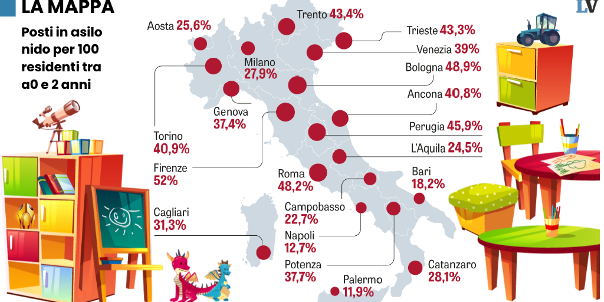 Asili nido l’emergenza dimenticata - La Verità