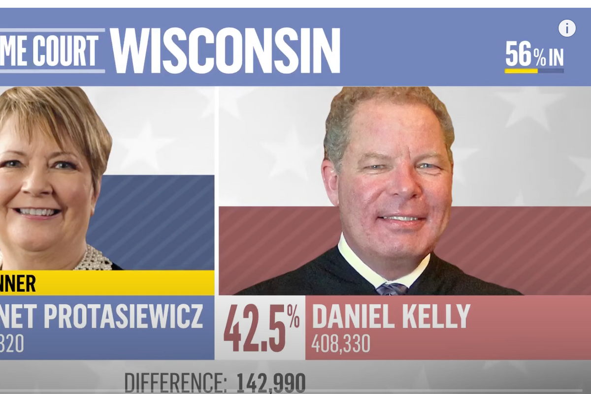Janet Protasiewicz Wins Wisconsin Supreme Court Race Tilts Balance To