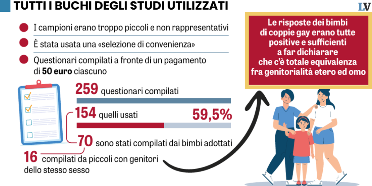 Per sdoganare le famiglie gay i pediatri italiani hanno usato degli ...