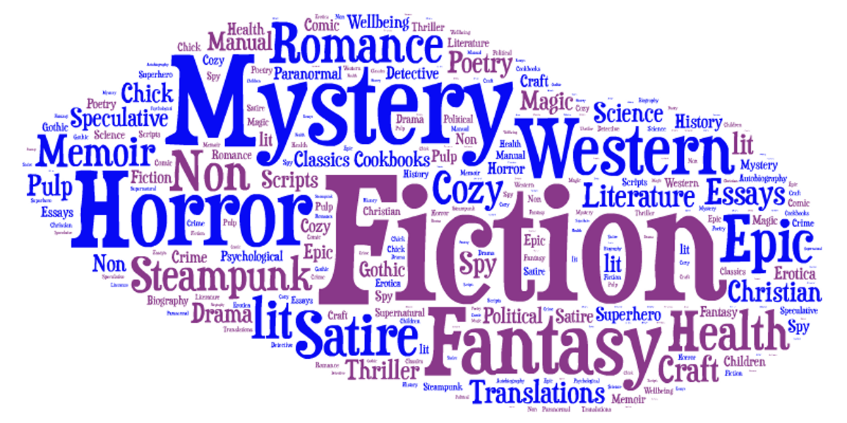 Exploring Genres Exploring Genres