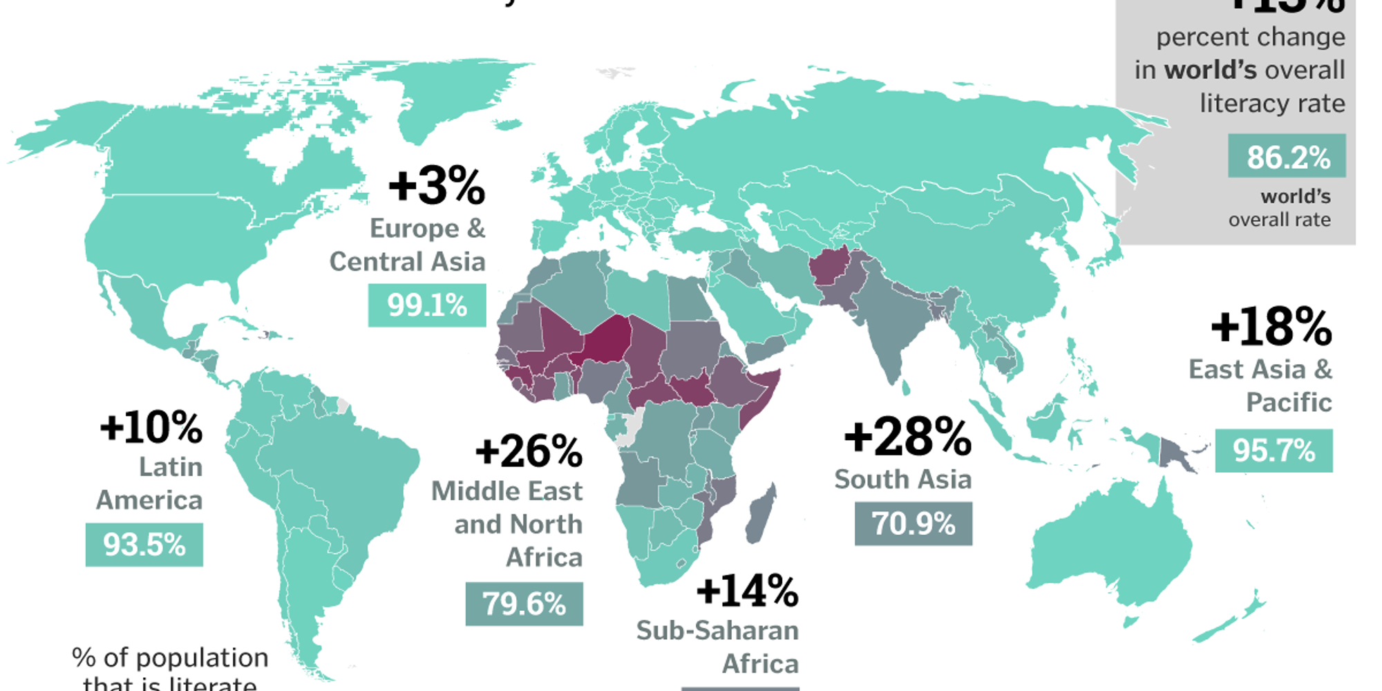 Graphic Truth: Changes in Global Literacy Over Time - GZERO Media