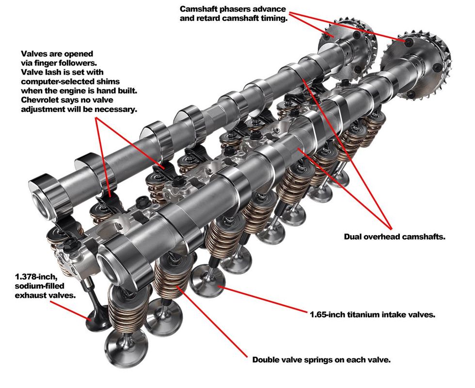Without power adders, the C8 Corvette Z06’s LT6 “Gemini” V-8 packs more ...