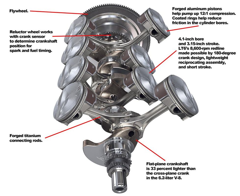 Without power adders, the C8 Corvette Z06’s LT6 “Gemini” V-8 packs more ...
