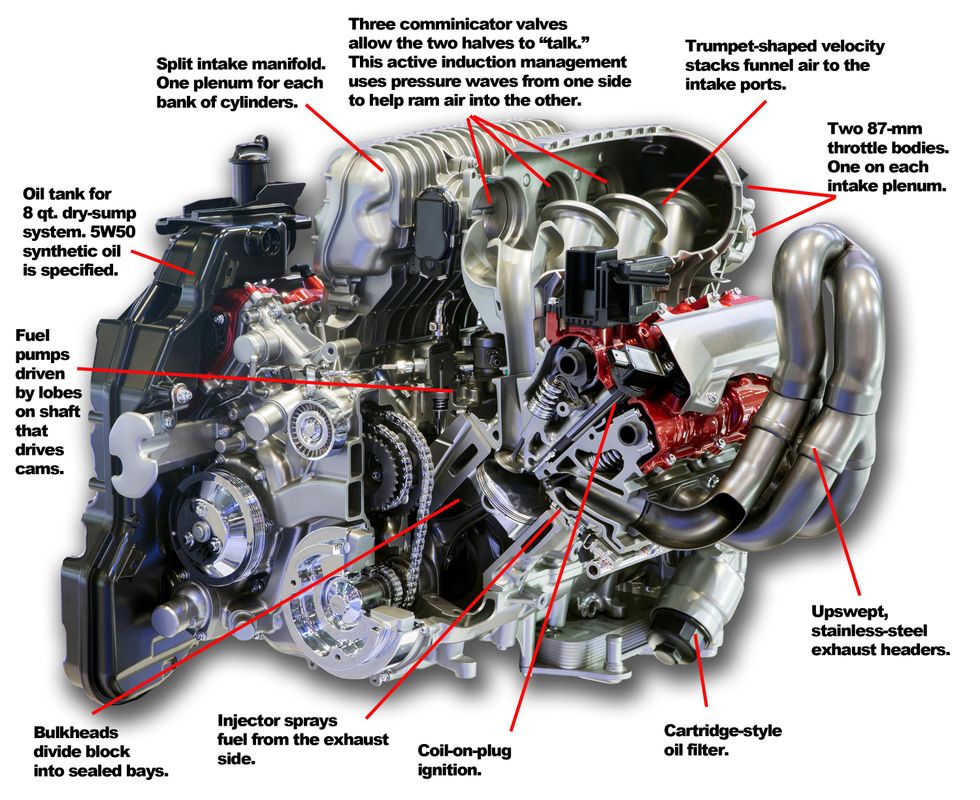 Without power adders, the C8 Corvette Z06’s LT6 “Gemini” V-8 packs more ...