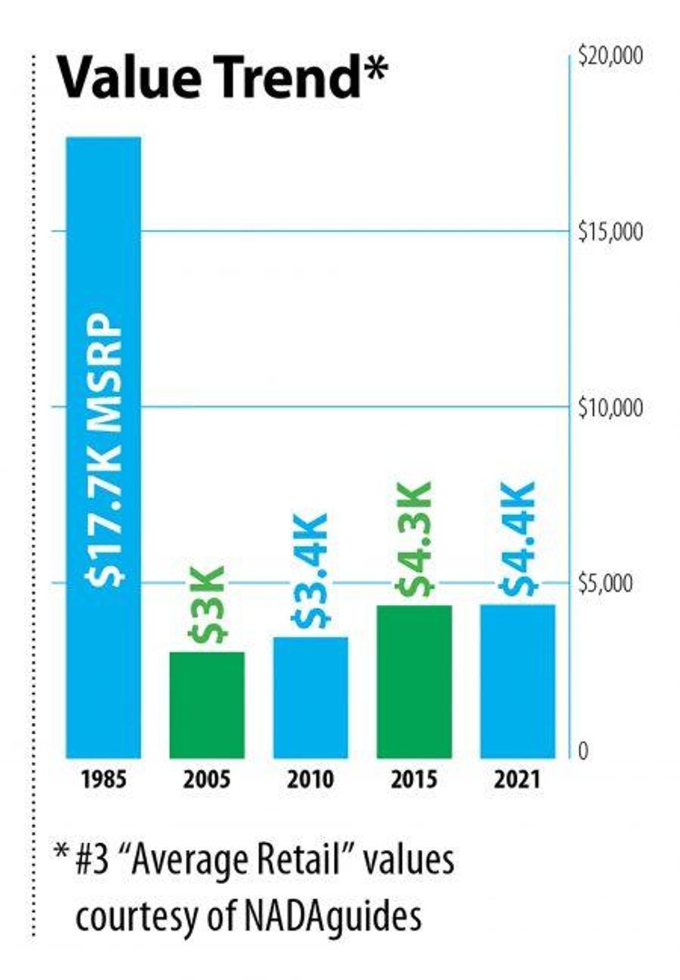 Low-production, Toyota Reliability: The 1985 Celica Drop-top Remains ...