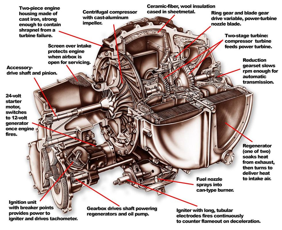 Two significant advances made Chrysler's A-831 turbine engine road ...
