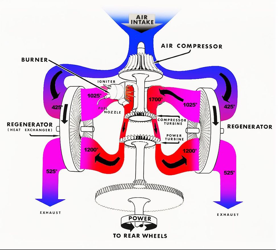 Two significant advances made Chrysler's A-831 turbine engine road ...
