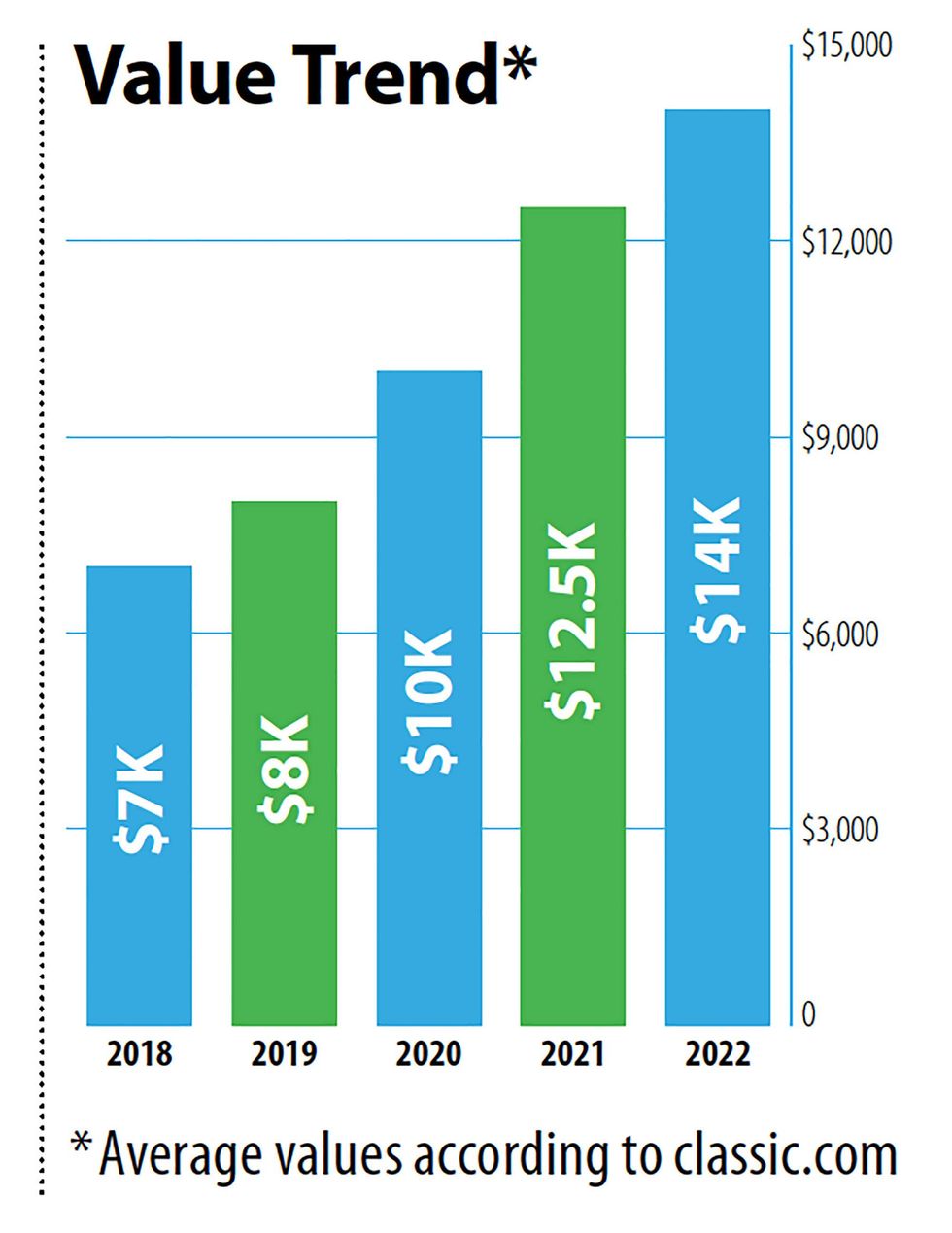 Is now the time to buy a Ford Bronco II before values skyrocket? - Hemmings