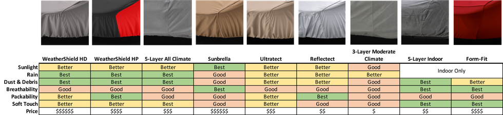 How To Choose A Car Cover For Outdoor Storage - Hemmings