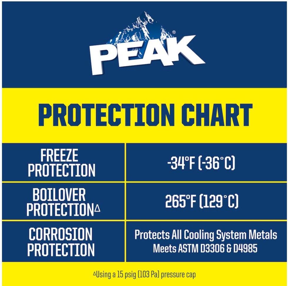 Sponsored Content by PEAK Performance Center | Hemmings