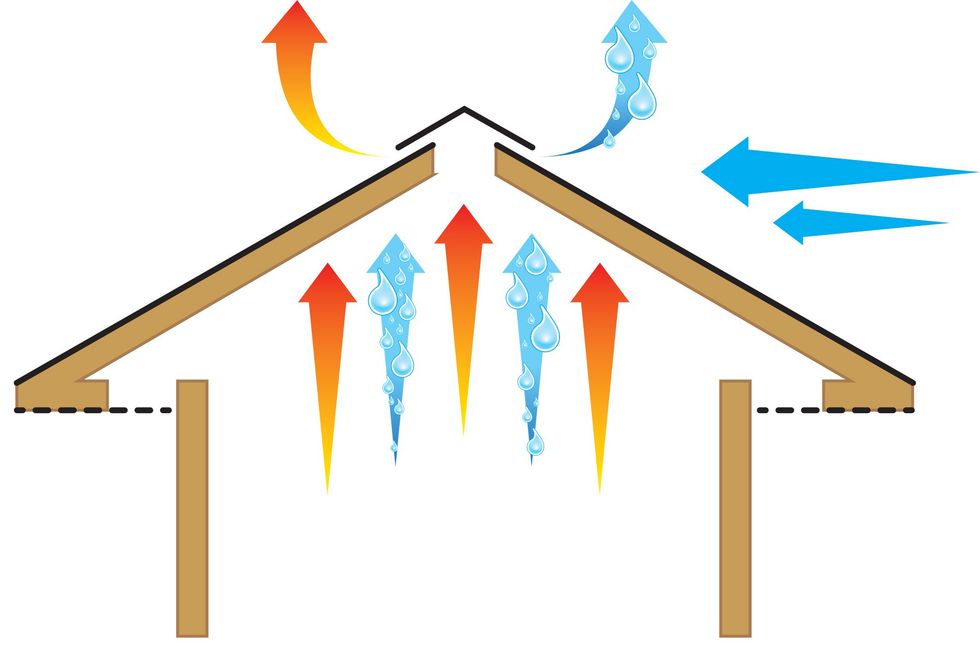 Maintaining A Good Environment Inside Your Shop - Hemmings