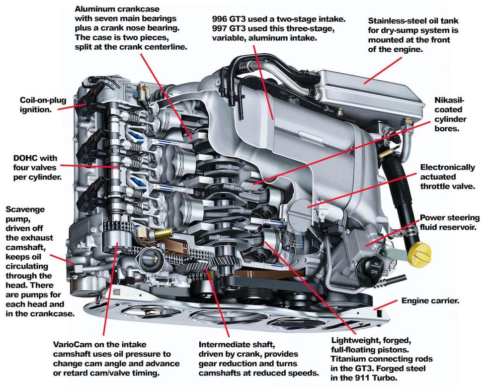 Inside the Porsche "Mezger" Engine in the 911 Turbo, GT3, and GT2 ...