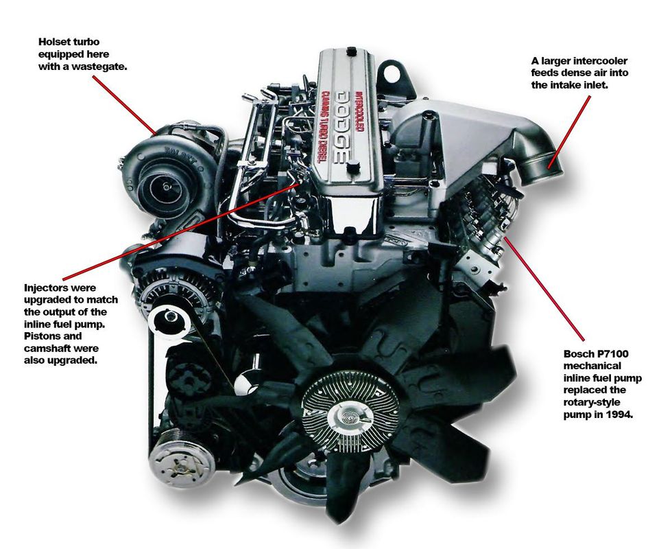 The Cummins 5.9-Liter 12-Valve Gave Dodge Rams Power to Move Mountains ...